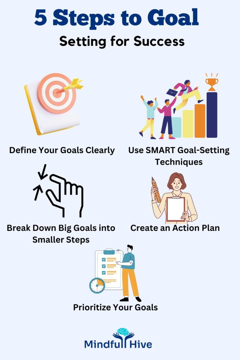 7 Steps to Goal Setting: Master Your Path to Success Today