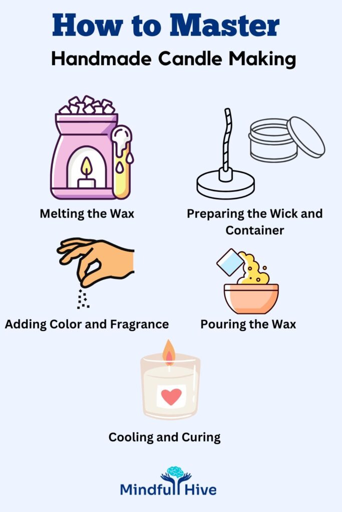 Handmade Candle Making : Complete Beginner's Guide to Crafting