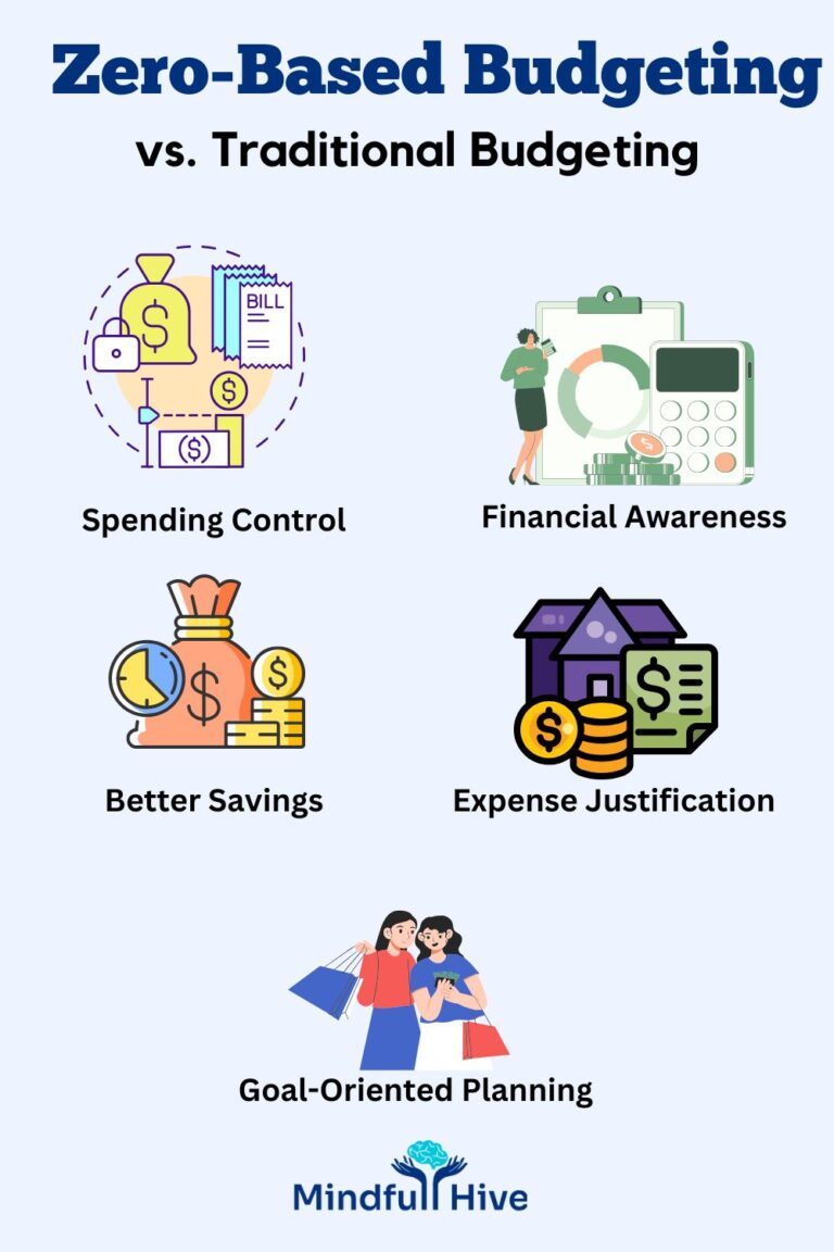 Zero-Based Budgeting – A Step-by-Step Guide for Management