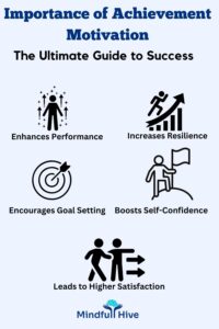 What is Achievement Motivation? The Ultimate Guide to Success