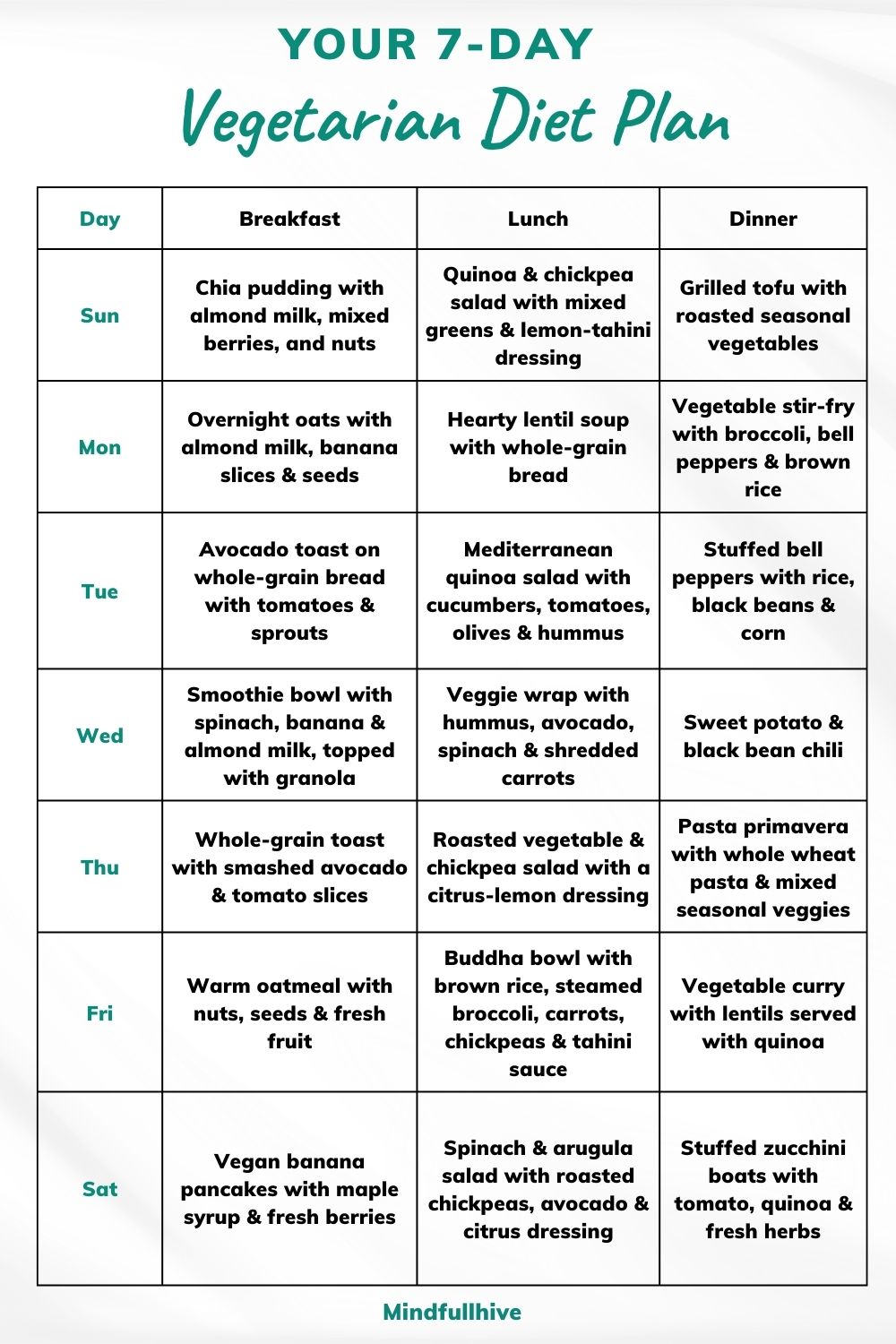 7-Day Healthy Eating Plan: Vegetarian Guide to Transform Life