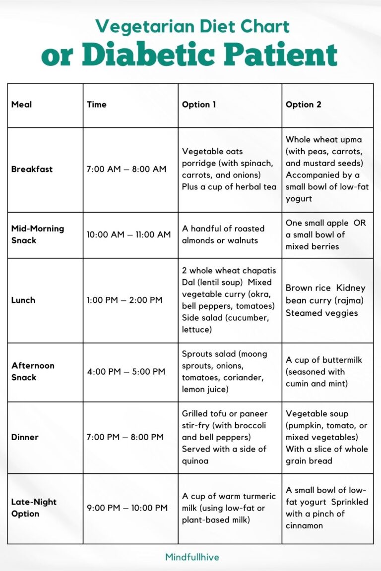 Diet Chart for Diabetic Patient: 10 Ways to Build a Meal Plan