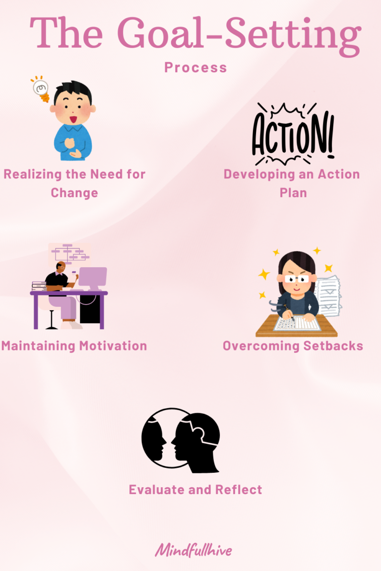 What Do You Understand By Goal Setting? – Personal Guide